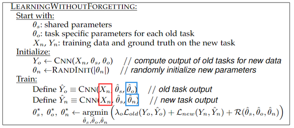 LwF算法及代码复现解读 - 知乎