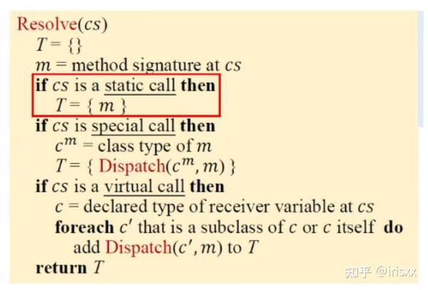 Interprocedural Analysis-软件分析笔记 - 知乎