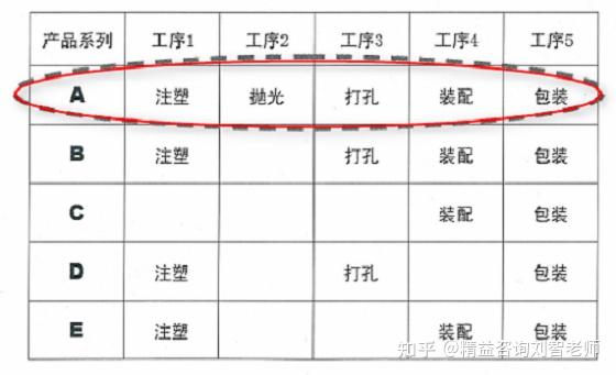 价值流图（VSM/VSD）绘制实用介绍，从此不必再求人！ - 知乎