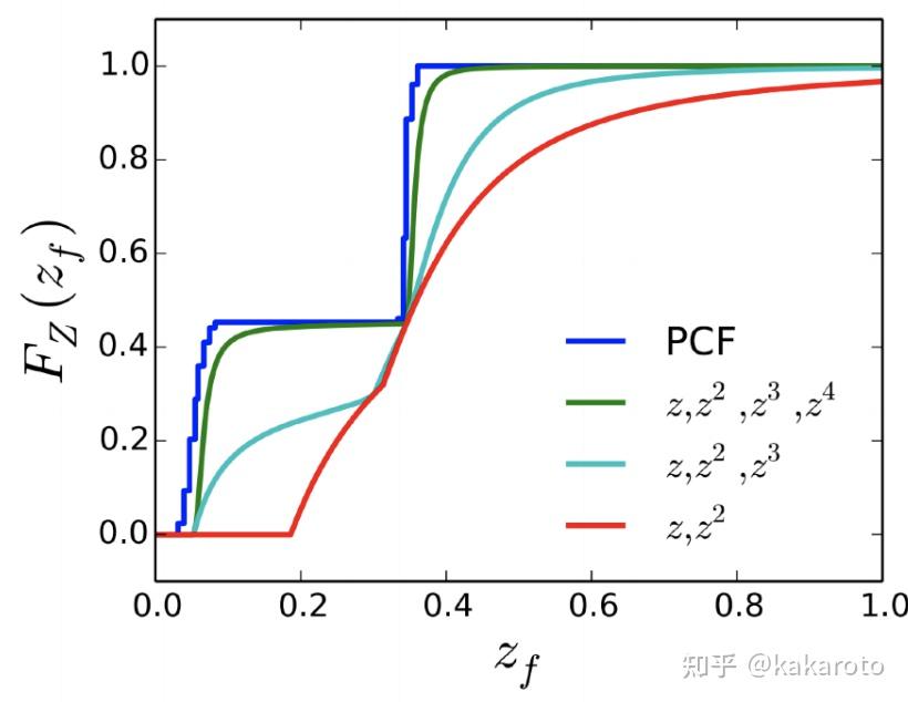 实时渲染｜Shadow Map：PCF、PCSS、VSM、MSM - 知乎