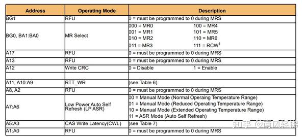 jesd ddr4 sdram 协议解读（四) - 知乎