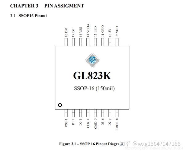 禾川兴提供GL823K是由台湾创惟半导体推出的一款USB2.0 SD/MMC闪存读卡器单芯片 - 知乎