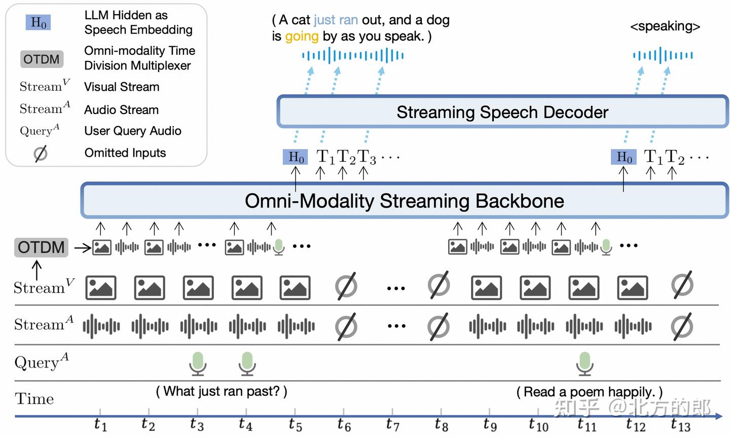 MiniCPM-o 2.6：全模态、流式、端到端的开源多模态大模型来了 - 知乎