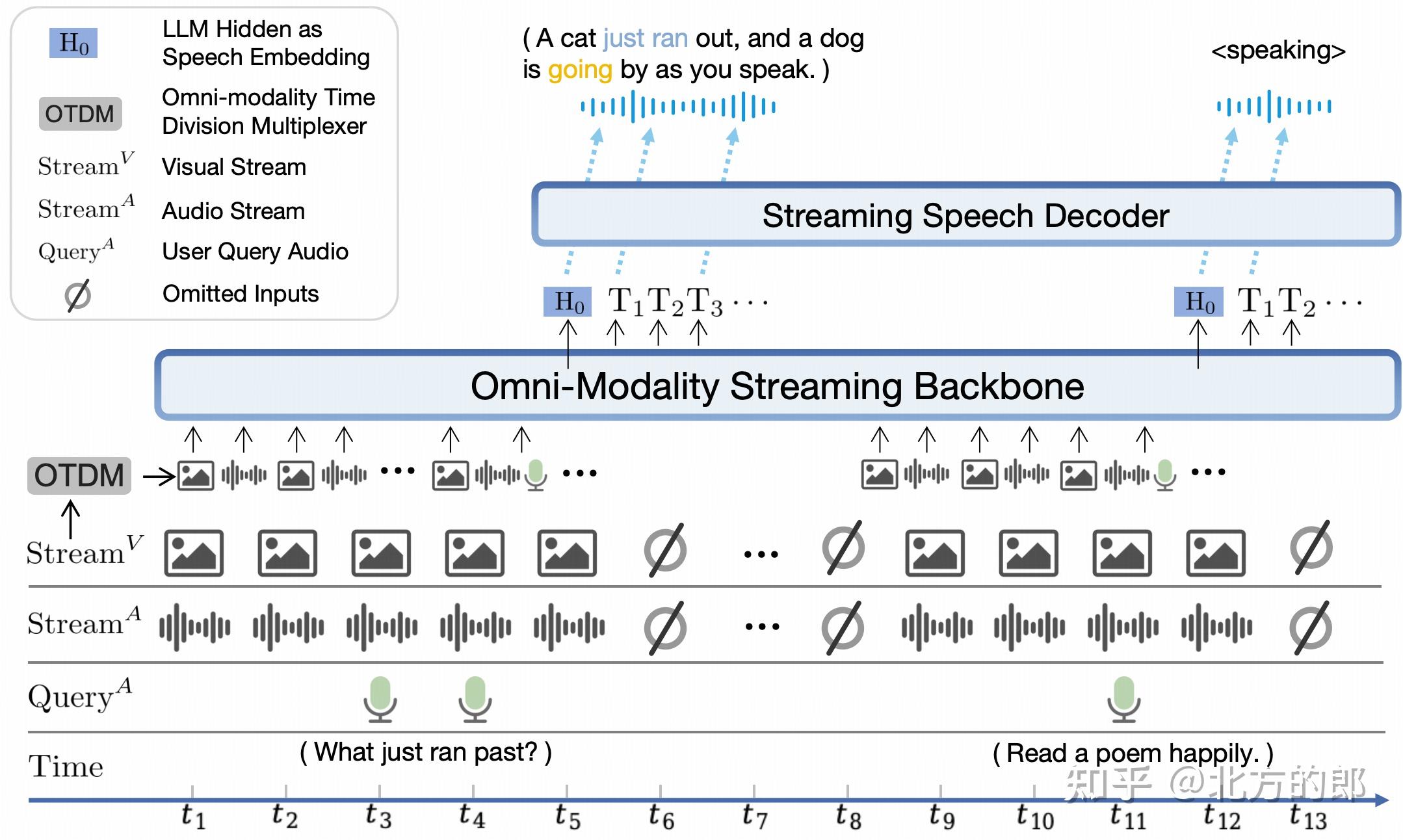 MiniCPM-o 2.6：全模态、流式、端到端的开源多模态大模型来了 - 知乎