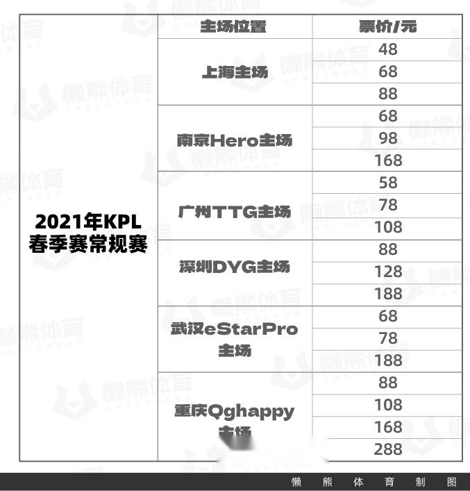 聊聊LPL和KPL的票价 - 知乎