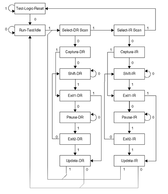 OpenOCD代码结构浅析(基于RISCV) - 知乎