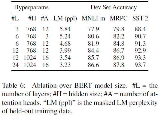 【论文阅读】《BERT: Pre-training of Deep Bidirectional Transformers for ...