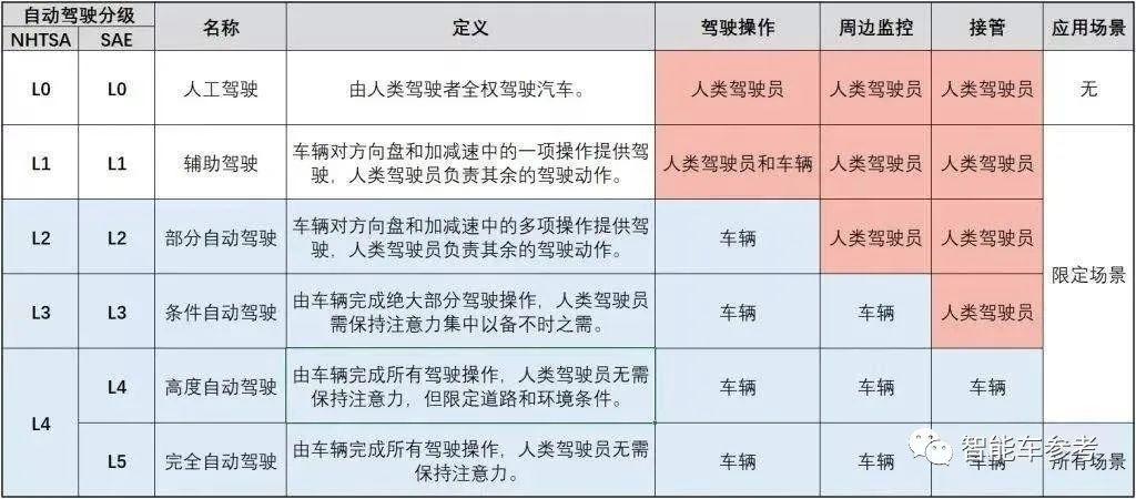 中国首批L3车型公布，华为成最大赢家 - 知乎