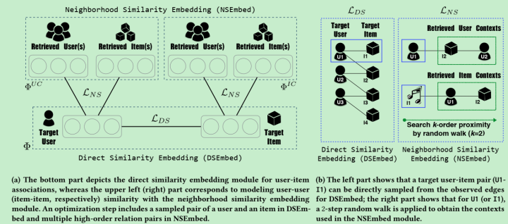 Collaborative Similarity Embedding for Rec - 知乎