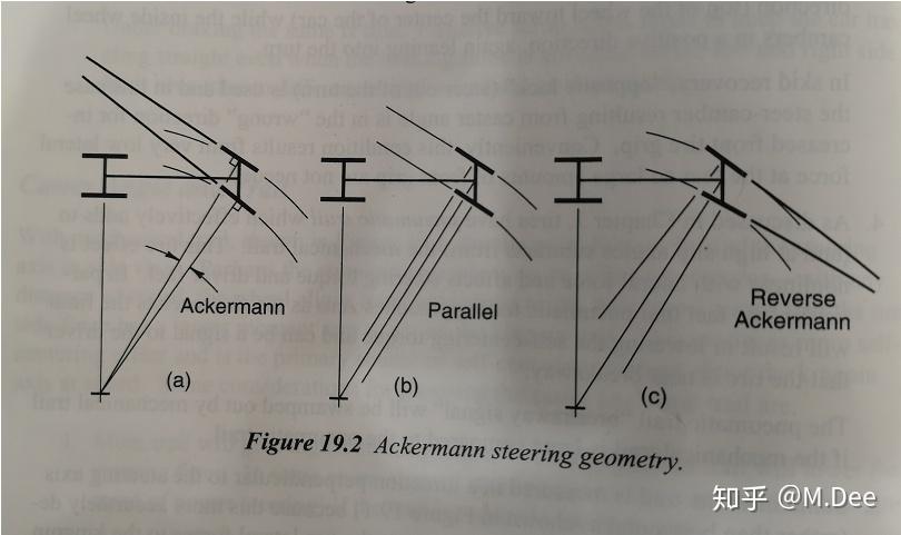 阿克曼转向 - 知乎