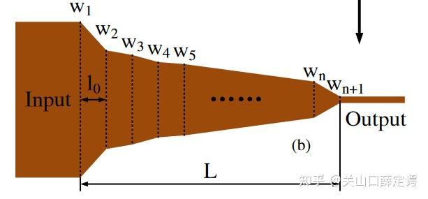 Lumerical使用经验（group structure, script, bezier bend） - 知乎