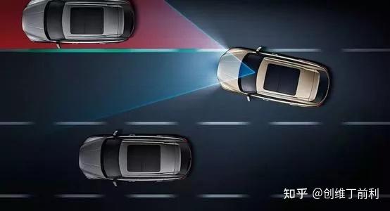 ADAS算法设计（三）：LDW算法设计 - 知乎