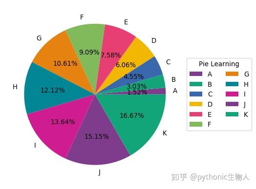 Python可视化29|matplotlib-饼图（pie） - 知乎