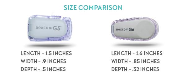 Dexcom（德康）G5与G6动态血糖仪，我该选哪个？ - 知乎