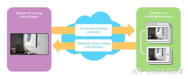 WebGPU vs 云渲染到底谁才是下一代Web3D技术？ - 知乎
