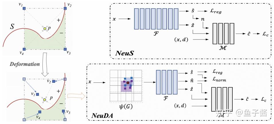 CVPR'23精选！三维重建最新SOTA方案分享，附13篇论文和代码 - 知乎