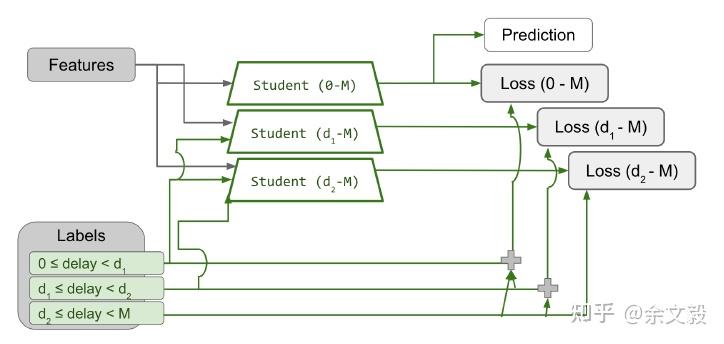 当我们在谈论Delayed Feedback（延迟转化）这件“小”事 - 知乎