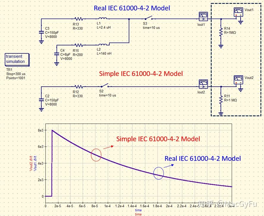 ESD (IEC 61000-4-2, HBM, CDM)与 浪涌Surge 61000-4-5测试，为什么烧融烧黑的失效就叫做EOS过流失效，烧一小点就是ESD过压失效？ - 知乎