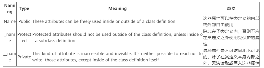 一文讲全了Python 类和对象内容 - 知乎