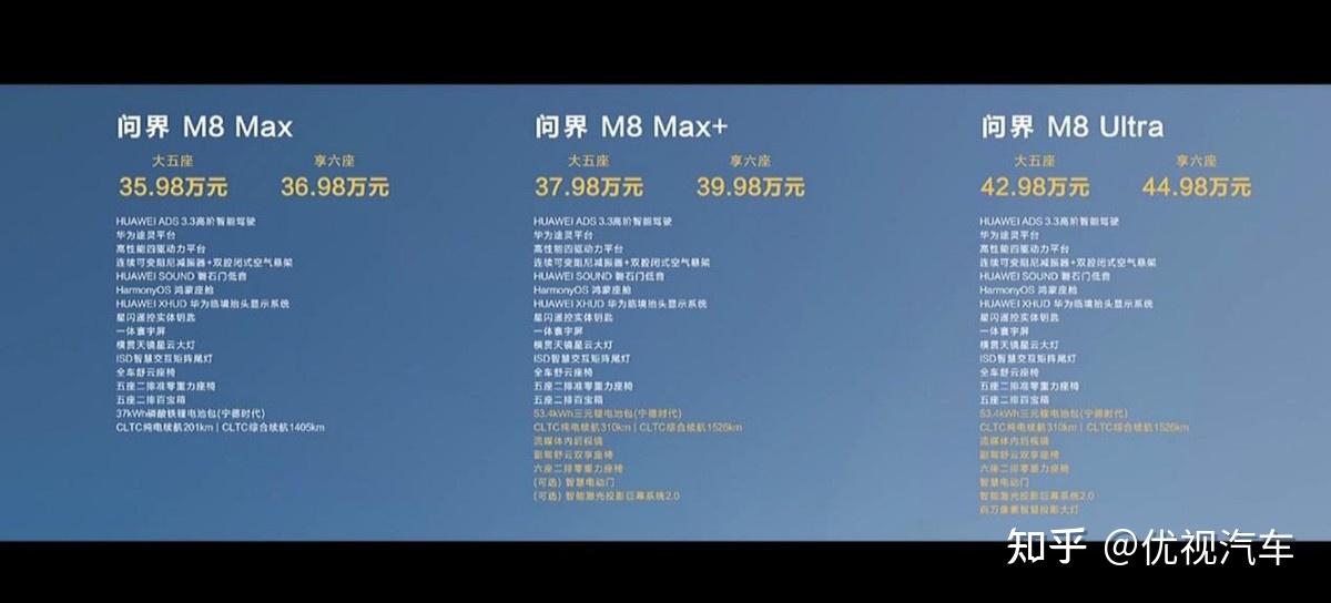 35.98万起！问界M8上市，预定超10万辆，理想L8/L9不好卖了 - 知乎