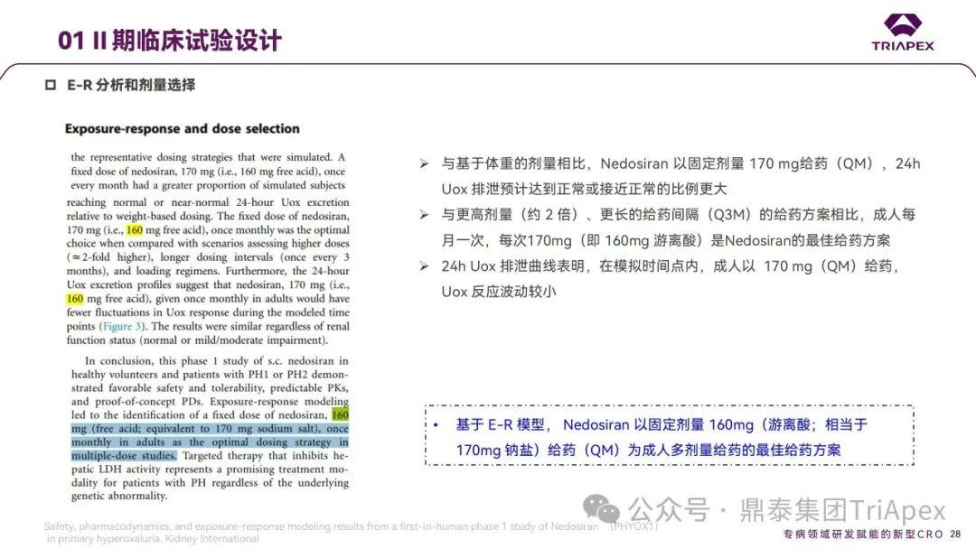 他山之石-6丨GalNAc-siRNA 药物 Nedosiran 上市历程及临床开发路径总结 - 知乎