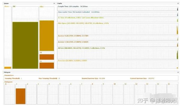 如何排查Java内存泄漏? - 知乎