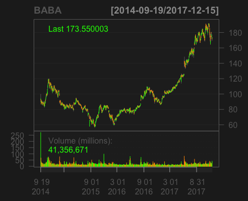 使用quantmod包获取股票信息并做简单数据分析 - 知乎