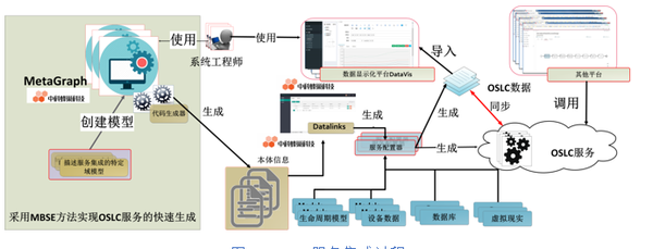 OSLC助力系统工程的全生命周期整合 - 知乎