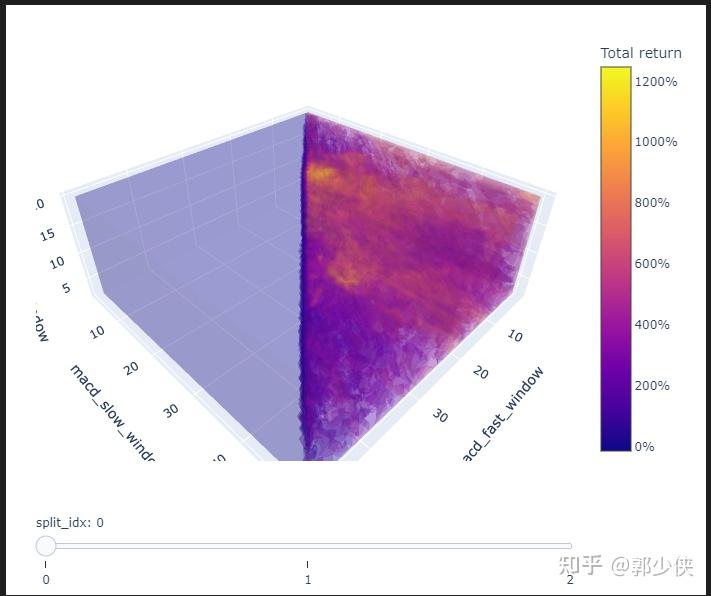 vectorbt-案例学习（3）-macd参数可视化 - 知乎