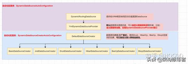 Mybatis Plus多数据源深度剖析 知乎