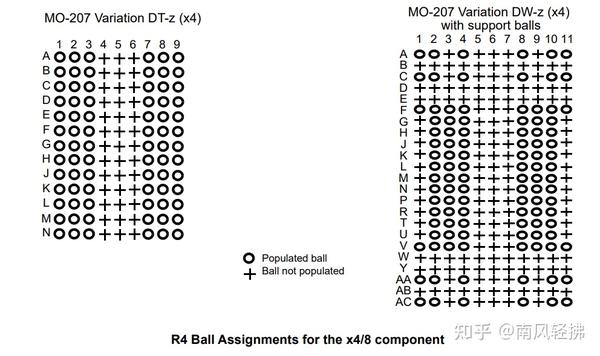 jesd ddr4 sdram 协议解读（一) - 知乎