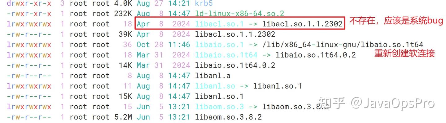 Mysql 8.4.3LTS 的离线部署,libaio的坑 - 知乎