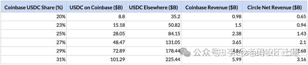Circle 上市深度解析：CRCL 估值逻辑与 USDC经济生态 - 知乎