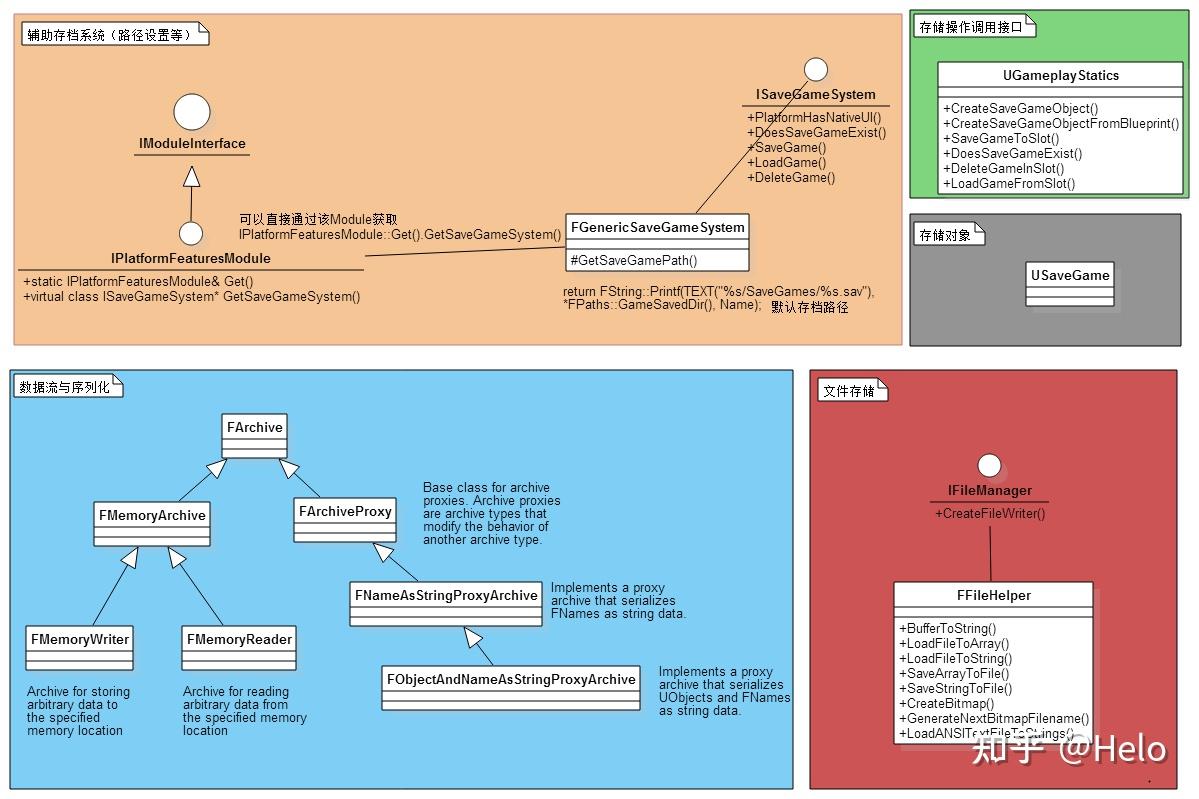 UE4/UE5中保存游戏的基础知识 —— Basics about SaveGame in UE4/UE5 - 知乎