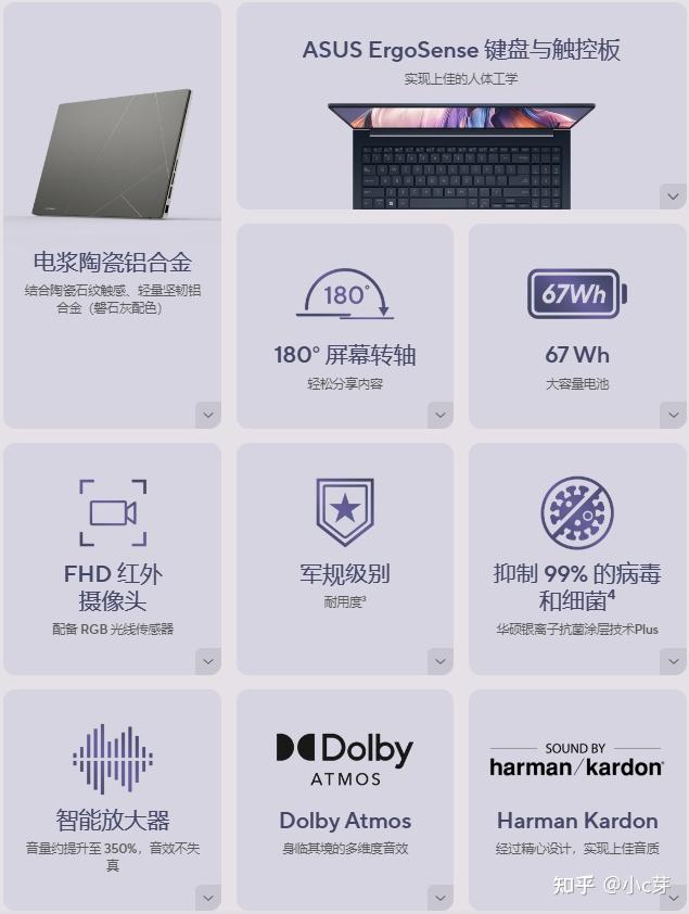 华硕灵耀15 (UM3504)产品介绍 - 知乎