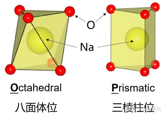 钠电池系列3：三大主要的正极材料 - 知乎