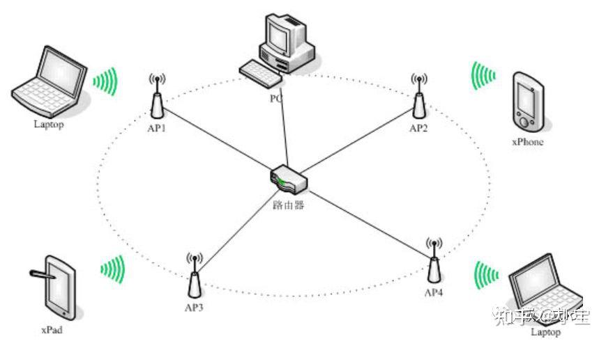 8266wifi模块开发详解(二)基本用法 - 知乎