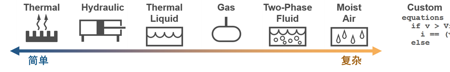 怎么用 Simscape 实现制冷系统模型 （一） - 知乎