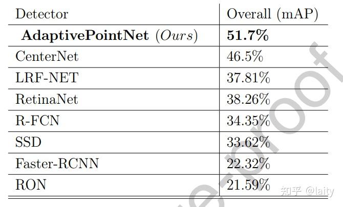文献阅读：ADP-Net: adaptive point network with multi-scale attention ...