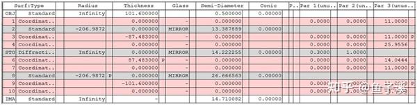 Czerny-Turner微型光谱仪光路结构分析 - 知乎