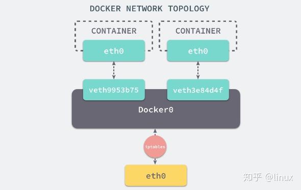 一文弄懂Docker核心技术与实现原理，值得收藏 - 知乎