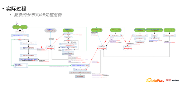 ClickHouse 分布式 DDL 执行原理剖析 - 知乎