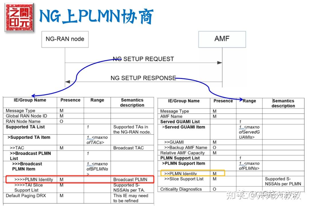 怎么简述5G 网络规划MOCN与MORAN的区别? - 知乎