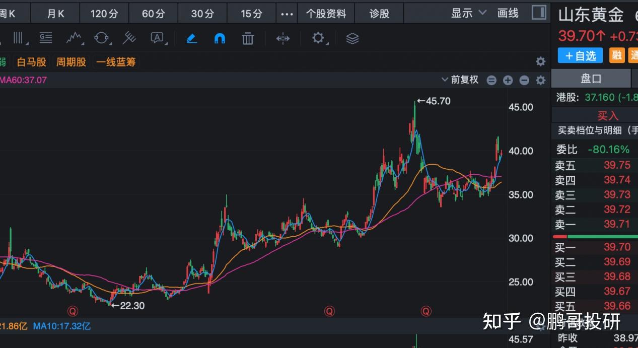 全A最全有色投资策略，全是垄断性龙头，社保重仓6个龙头 - 知乎