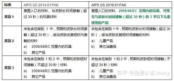 PAHs测试新版标准AfPS GS 2019:01 PAK - 知乎