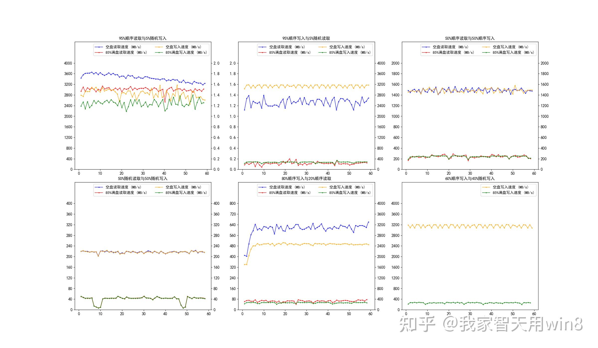 SOLIDIGM（海力士 英特尔） P44 Pro&P41 Plus系列 拆解测试 - 知乎