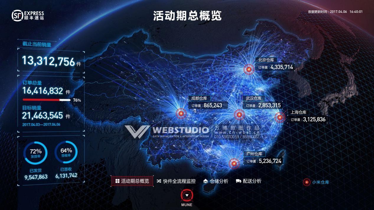 物流数据可视化设计赏析 知乎