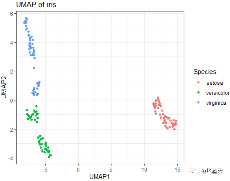 MachineLearning 13. 机器学习之降维方法UMAP及可视化 (umap) - 知乎