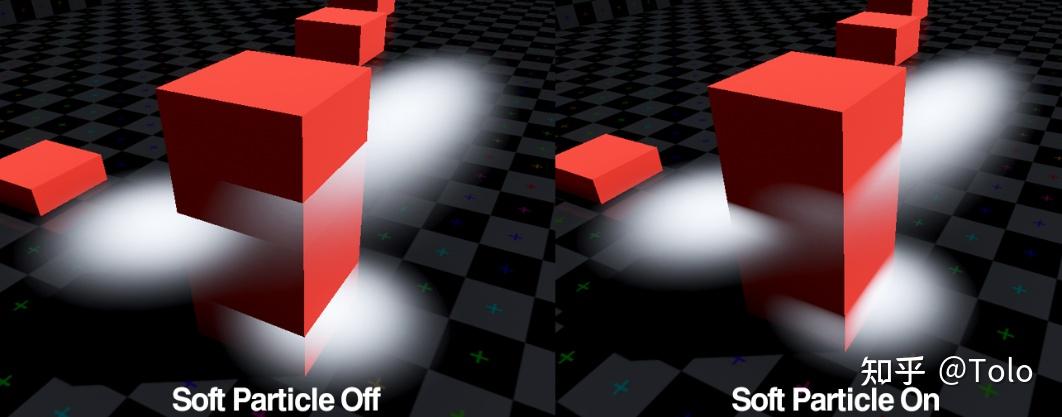 [ShaderX 7] 2.2 高效的软粒子 - 知乎