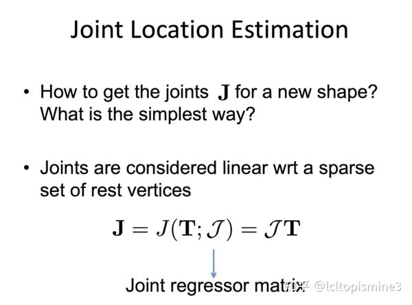 虚拟人（SMPL） CVPR 教程专项一：SMPL的介绍、历史与基础 - 知乎
